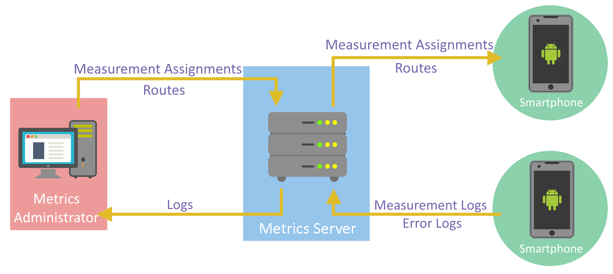 Metrics System Architecture